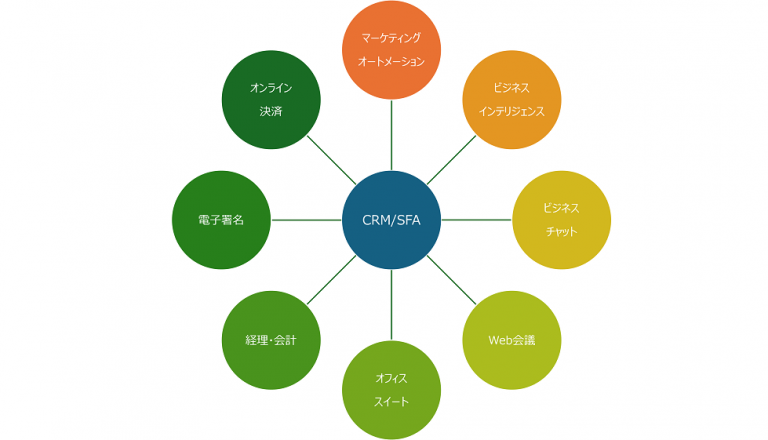 Non-Human Identities Top 10とは？ | SQAT®.jp